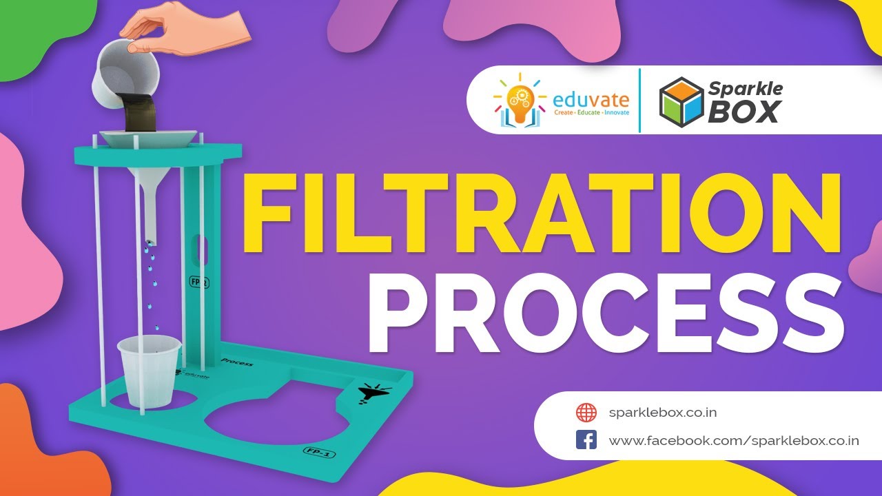 Filtration Process - YouTube