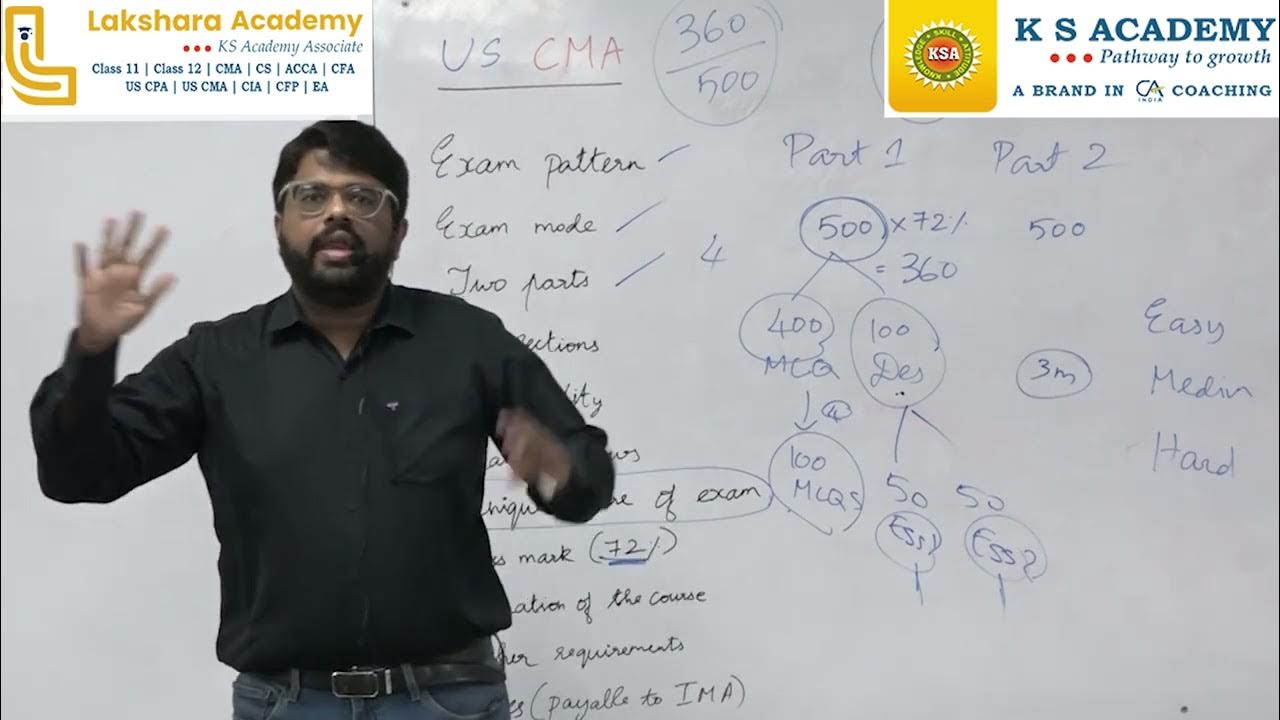 Face to Face Classes for US CMA Part-1! - YouTube Face to Face Classes for US CMA Part-1! - YouTube