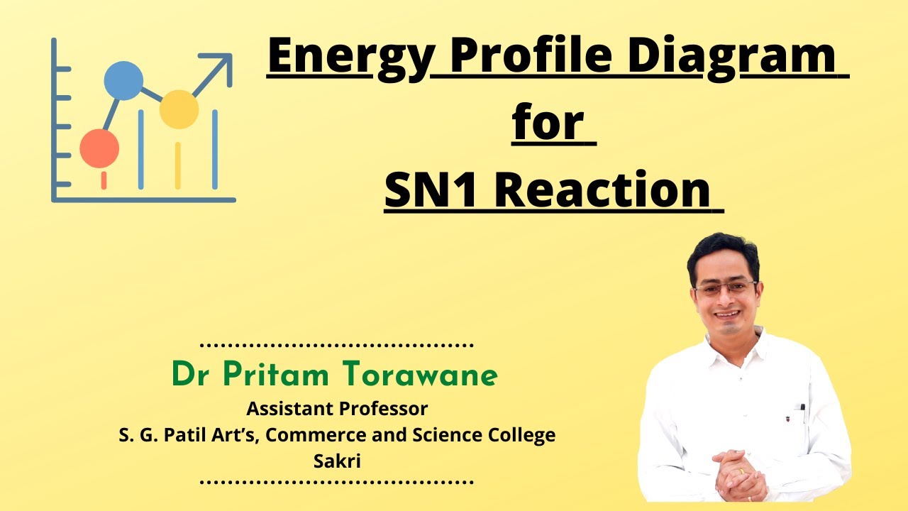 Energy Profile Diagram for SN1 Reaction - YouTube