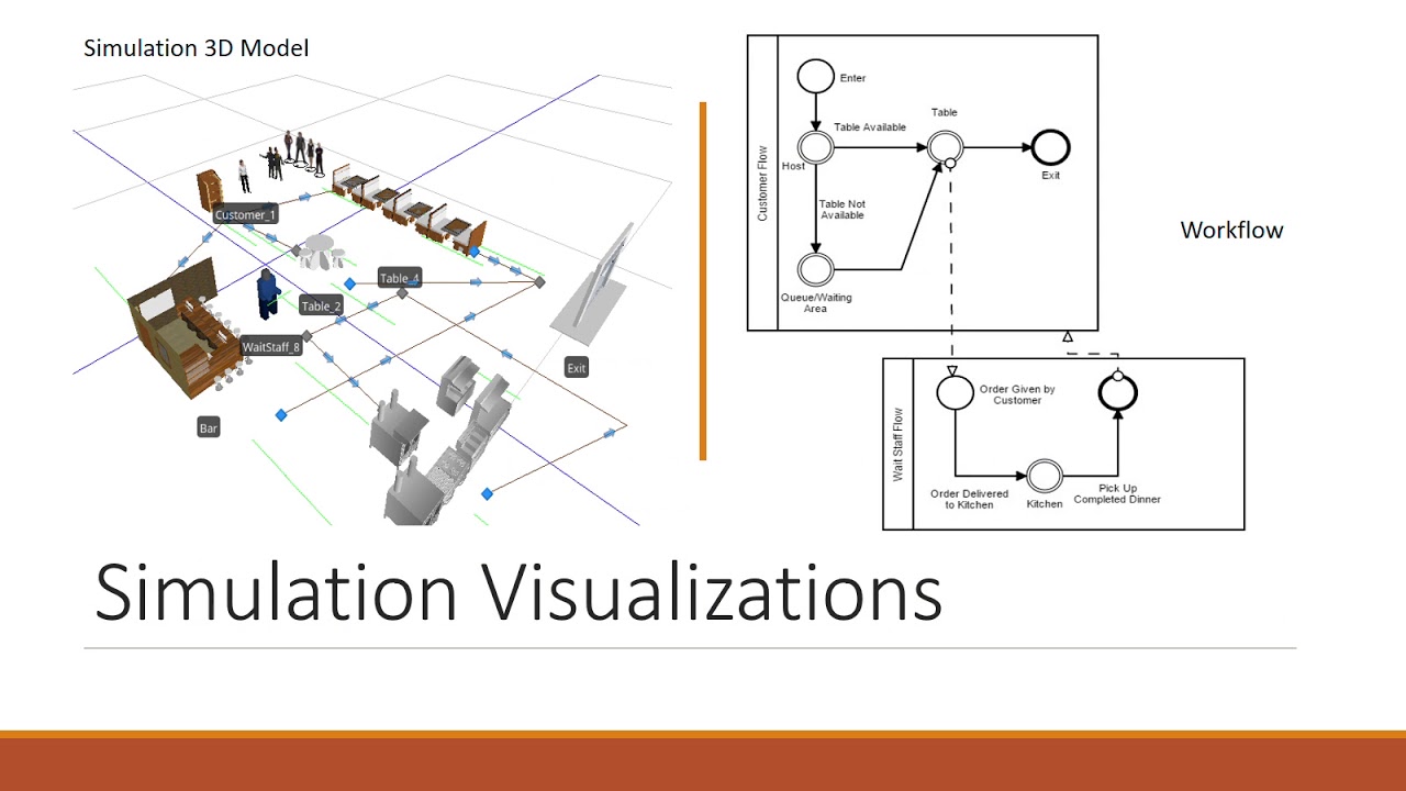 PowerPoint Slide Show Final Project Simio Presentation pptx 12 3 2017 ...