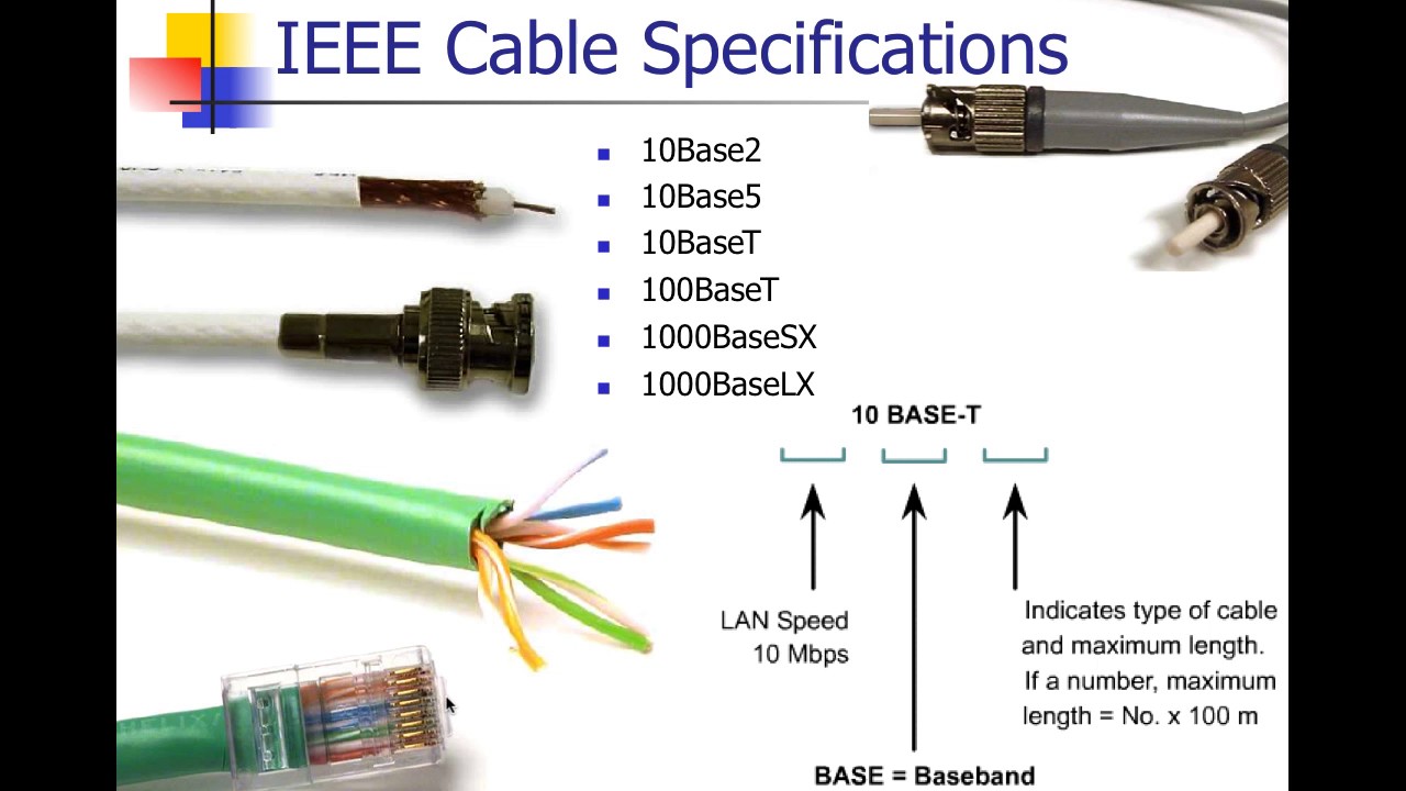 Networking Protocols and Standards - YouTube