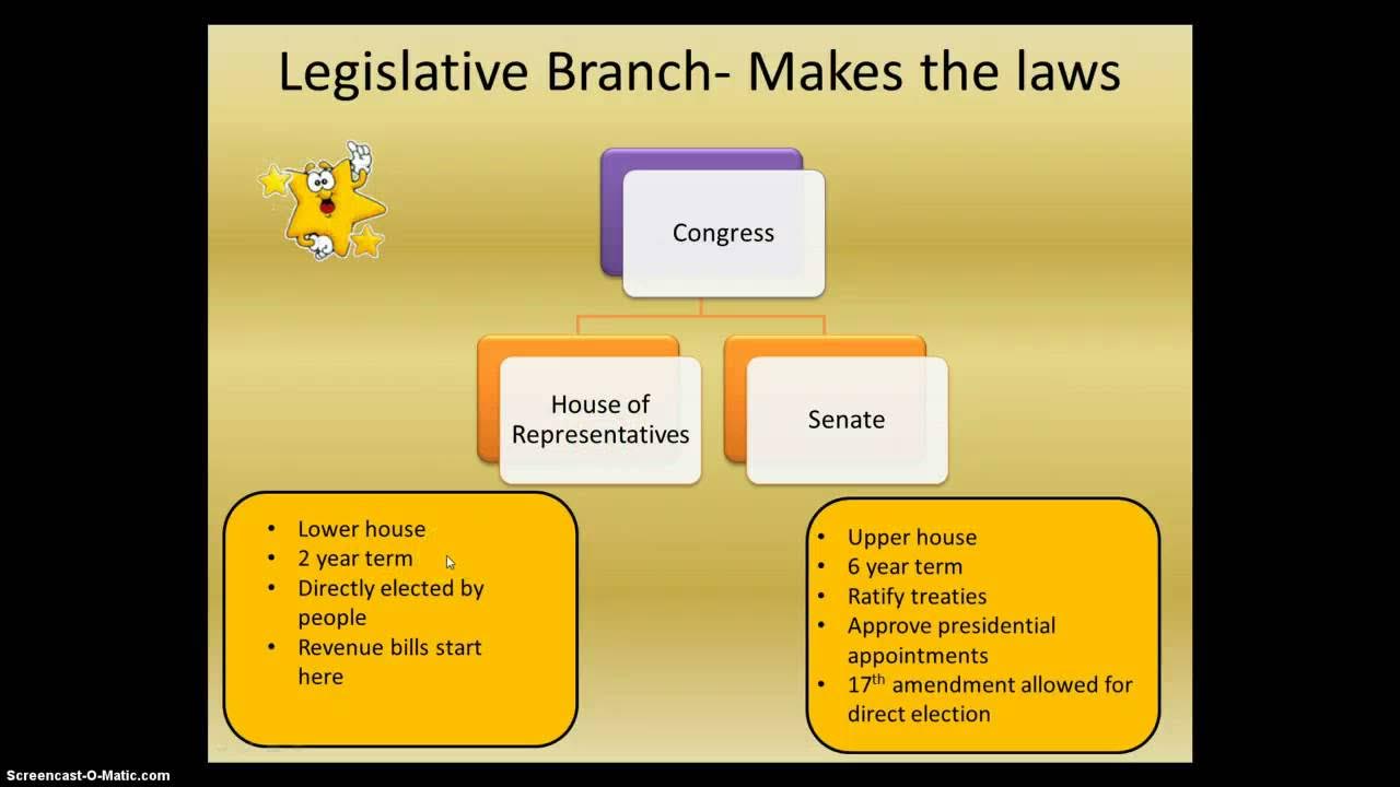 Constitution Regents Review (Part 2) - YouTube