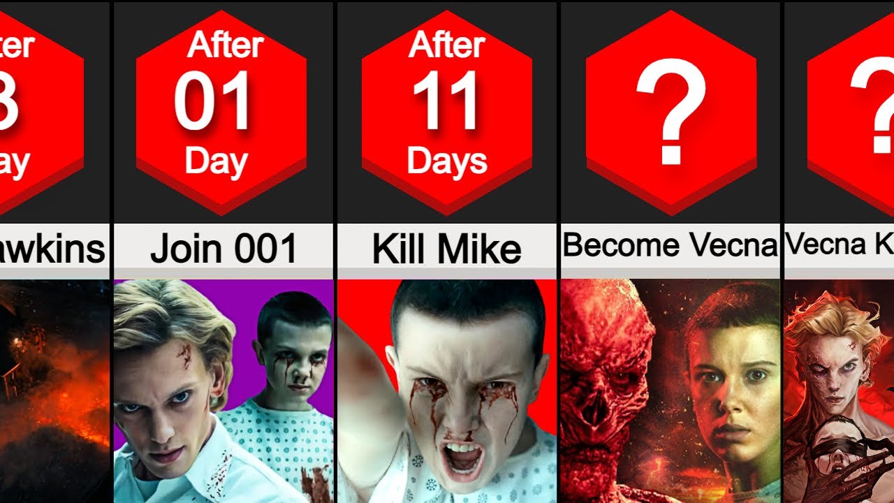 Timeline: What If Eleven Was Evil? - YouTube