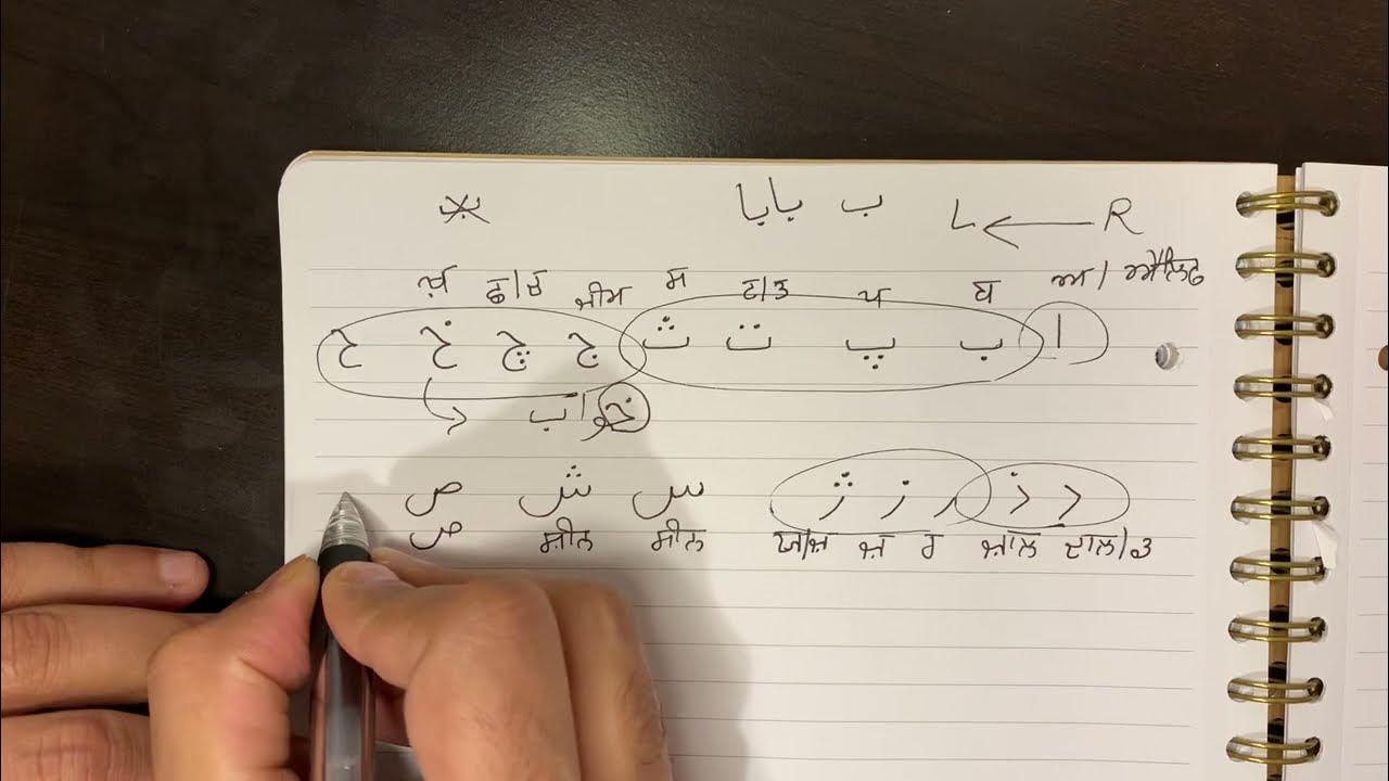 Lesson 1 - The persian alphabet. Learn فارسی/persian (farsi) through ...