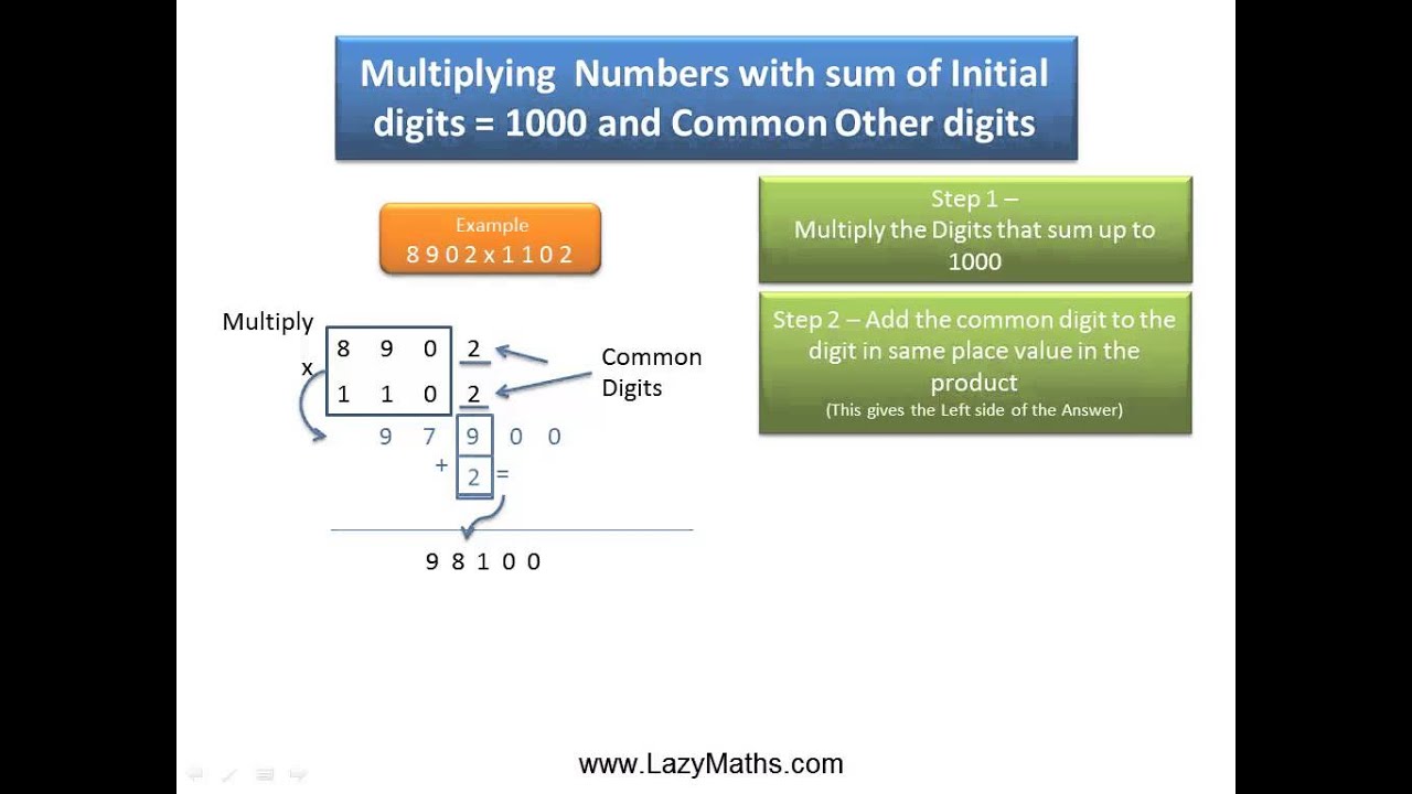 Speed Math Shortcut - Multiplying Numbers with sum of Initial digits ...