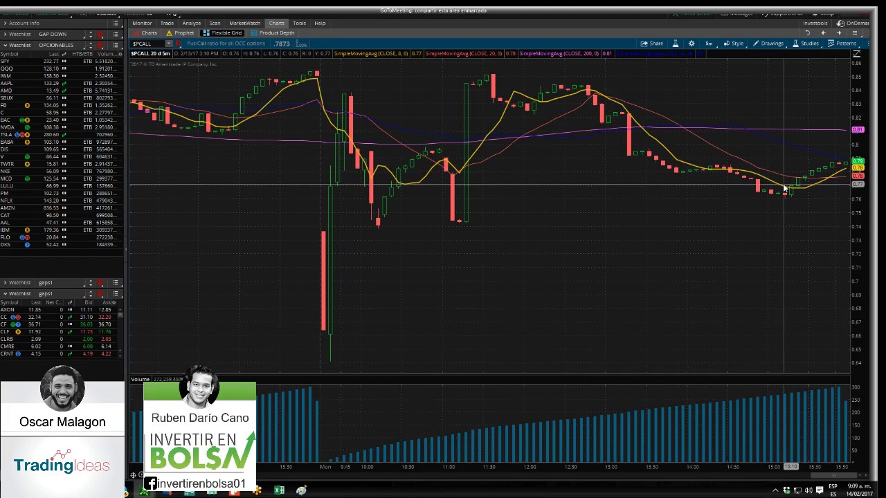 Haciendo Trading en vivo 14-2-17 - YouTube