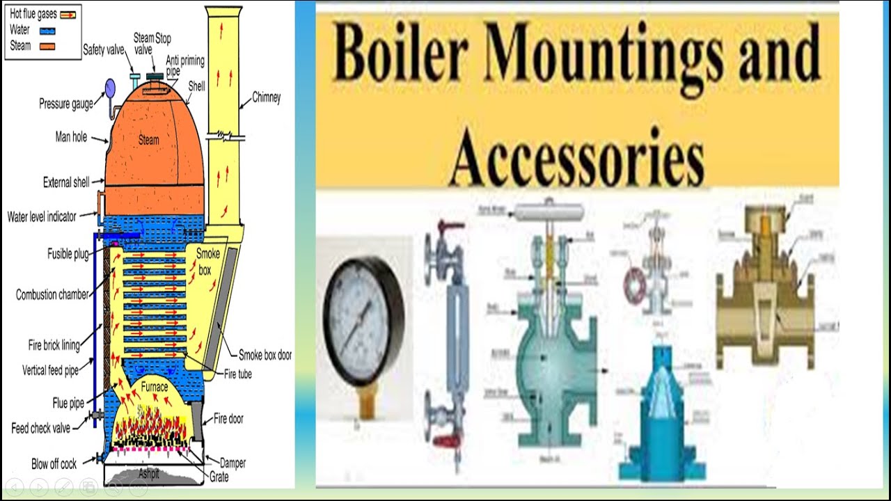BOILER MOUNTINGS - YouTube
