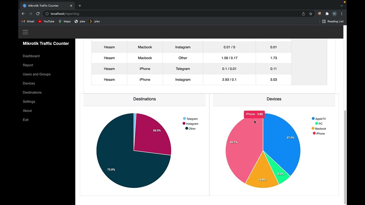 Introduction To Mikrotik Internet Usage Counter - YouTube