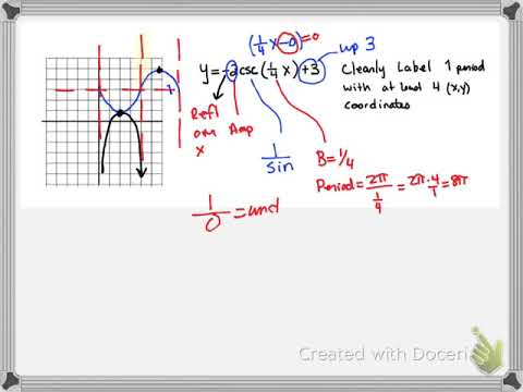 drawing sec csc transformations - YouTube