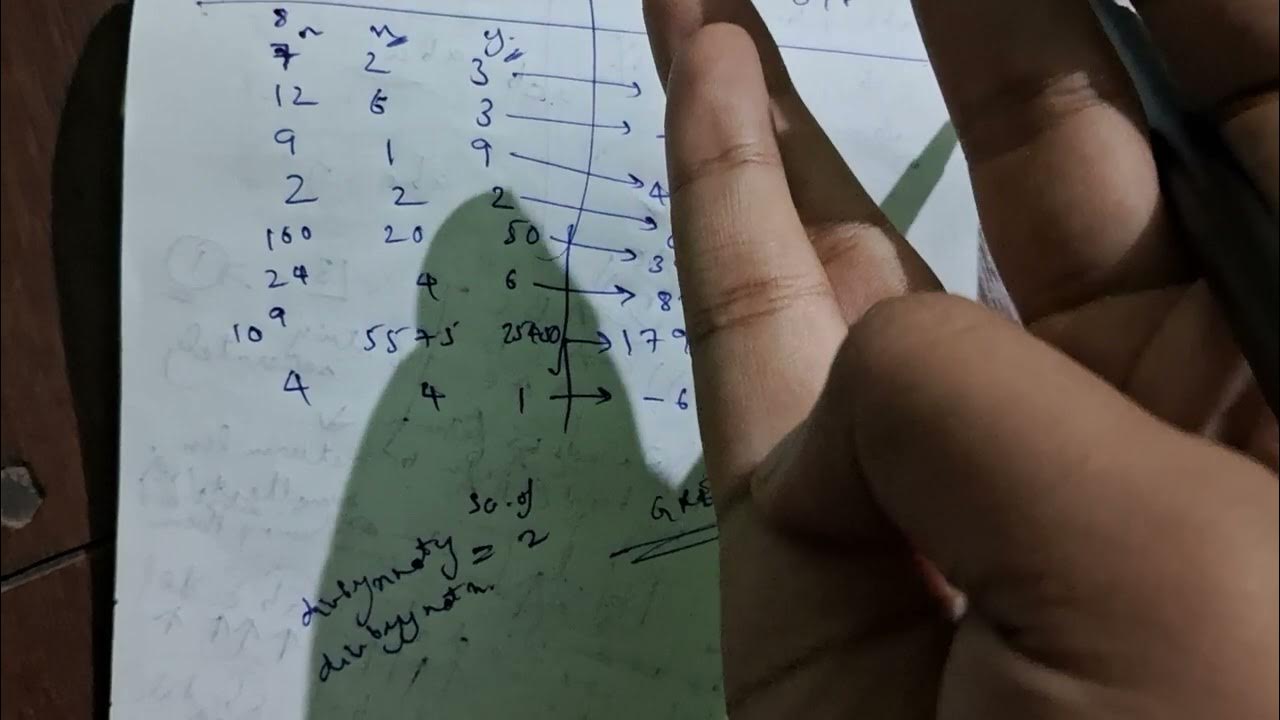 Plus Minus Permutation Codeforces Round 895 Explanation In Details Youtube