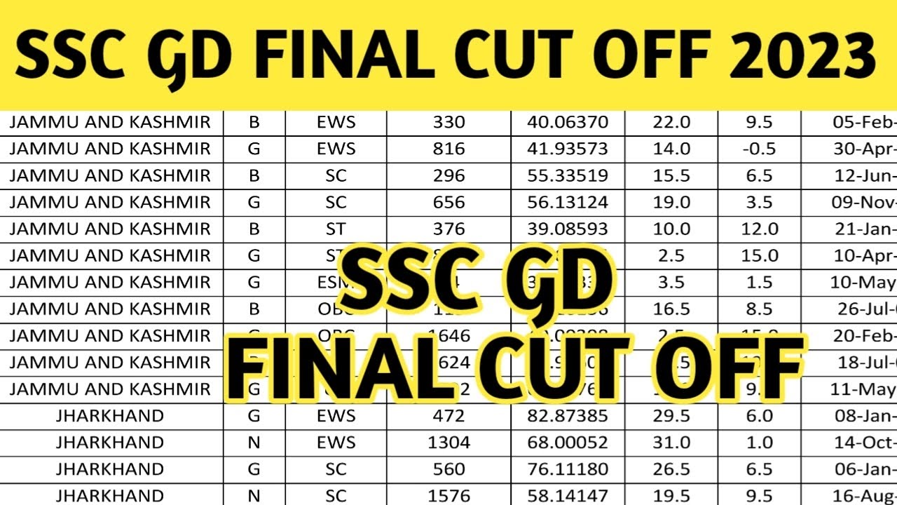 SSC GD FINAL CUT OFF 2023 ll SSC gd final cut off kitna Jayega ll Ssc ...