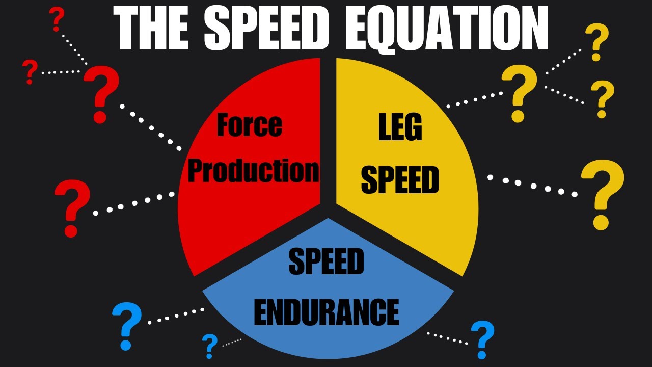 The Exact Speed Equation For Faster Sprinting - YouTube