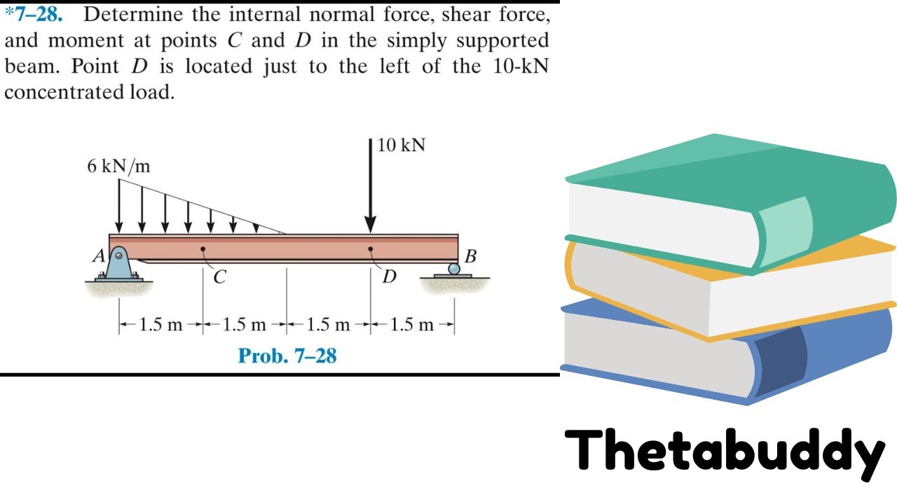 Statics 7-28| Determine the internal normal force, shear force, and ...