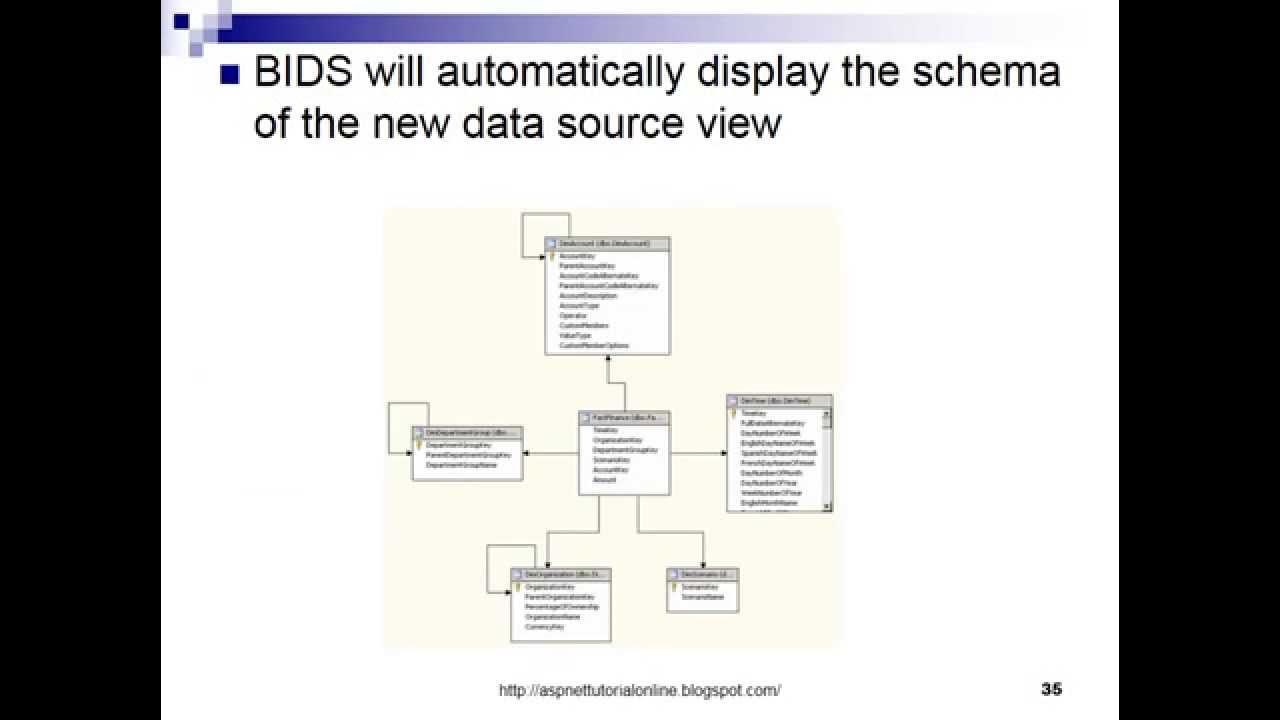 SQL Server Analysis Services(SSAS) Complete Tutorial and online Training - YouTube