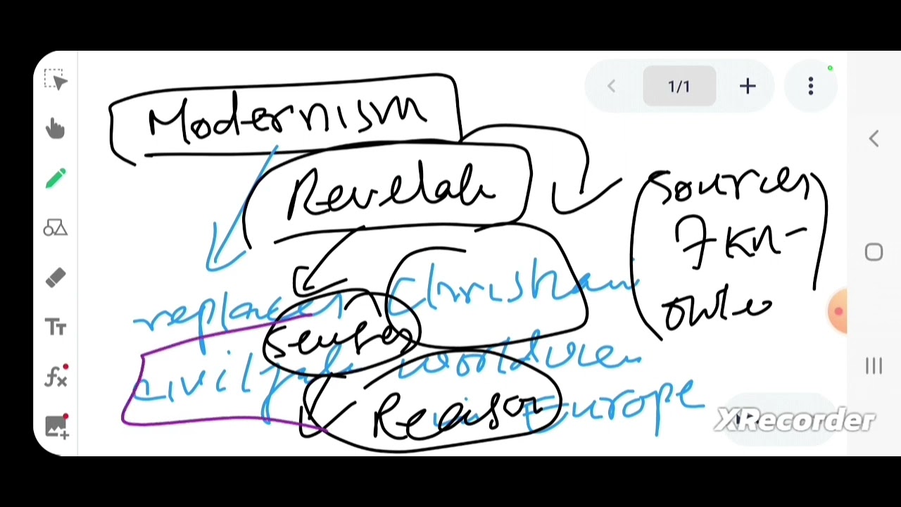 What's the modernist epistemology? Explaining the basic meaning of ...