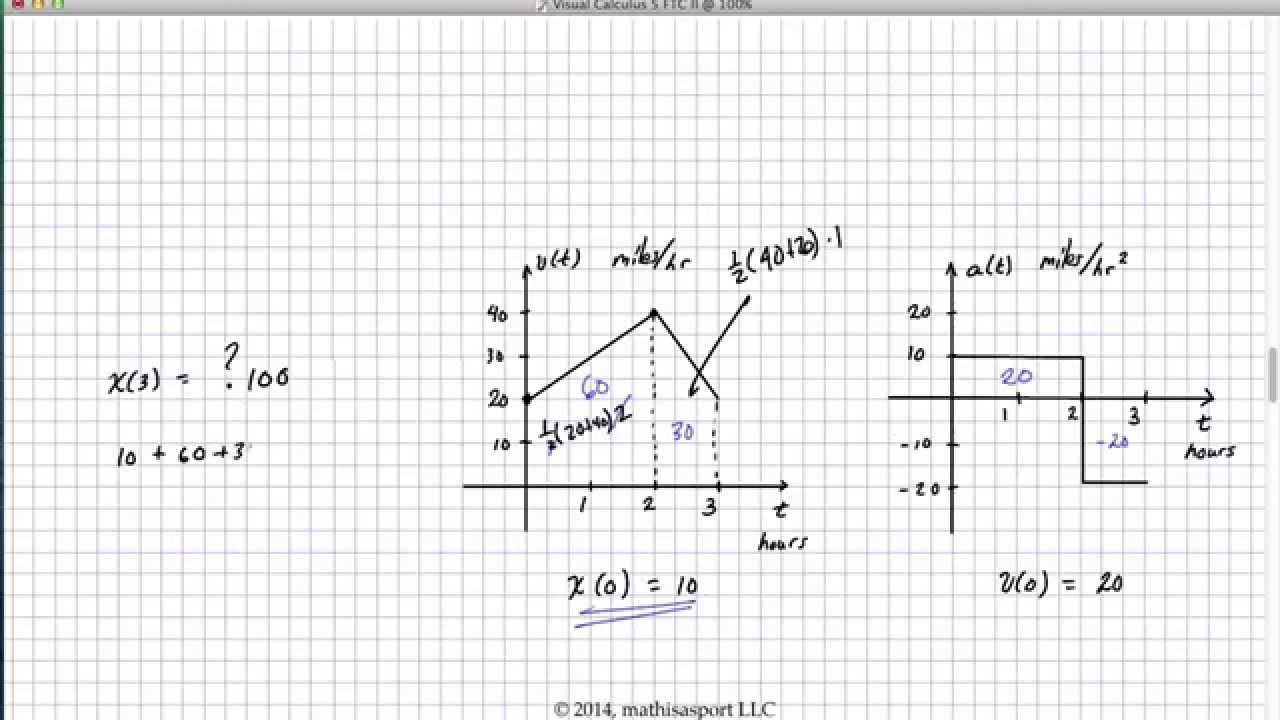 VIsual Calculus 5 Acceleration II - YouTube