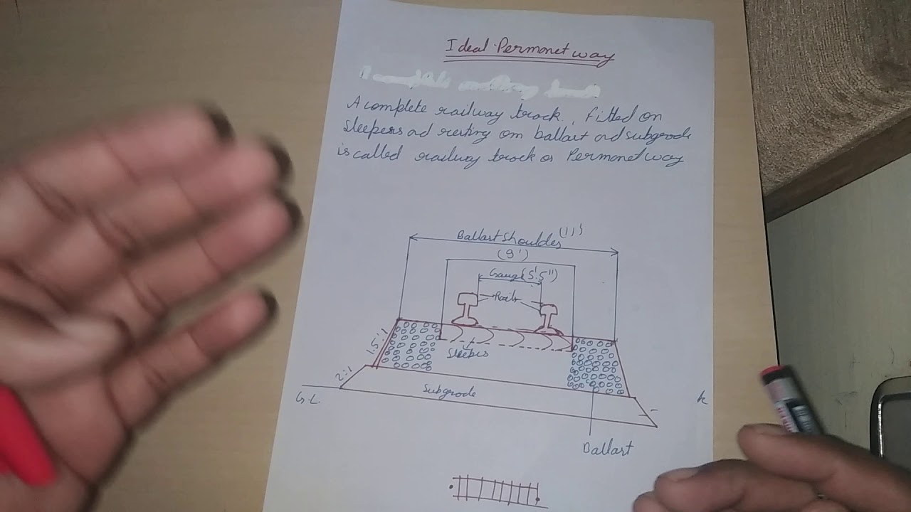 Ideal Permanent way / Railway engineering - YouTube