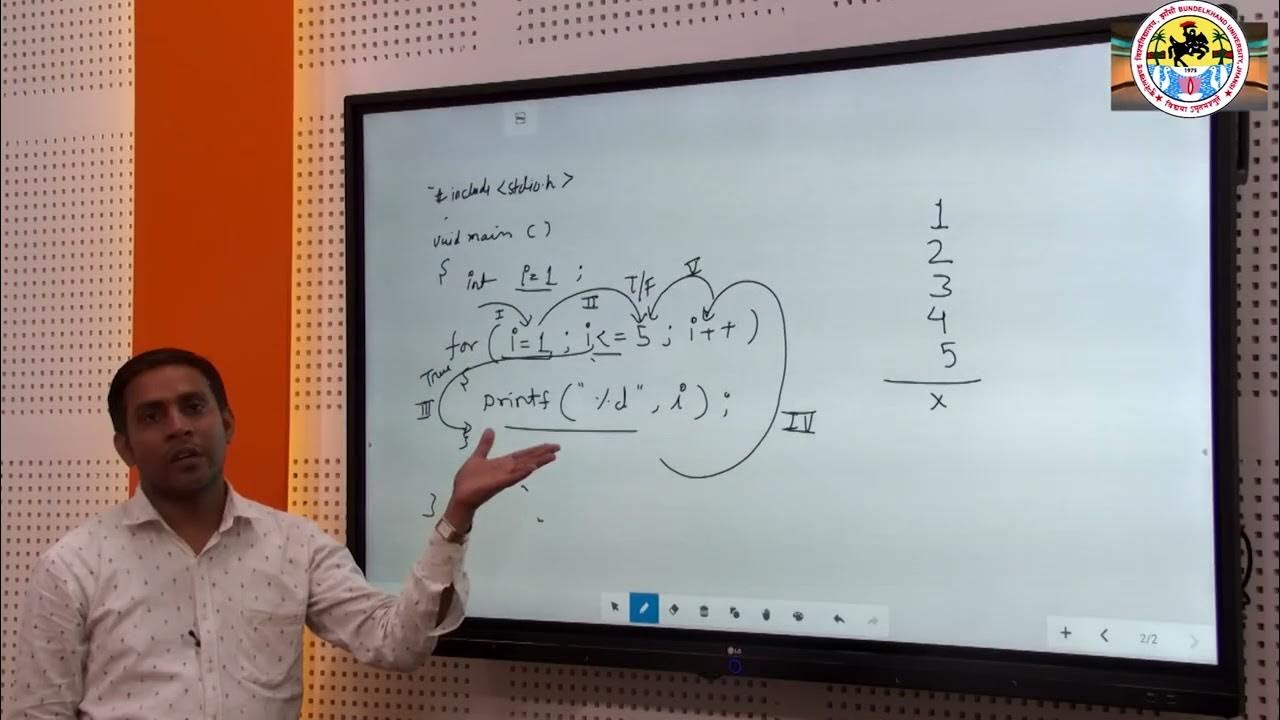 Iteration Methods in 'C" Language : For ,While & Do While Loop By Er. Anurag Kumar, B.U. Jhansi ...