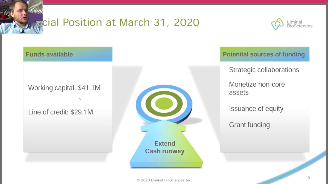 $LMNL Stock Analysis📈, should we buy Liminal BioSciences? - YouTube