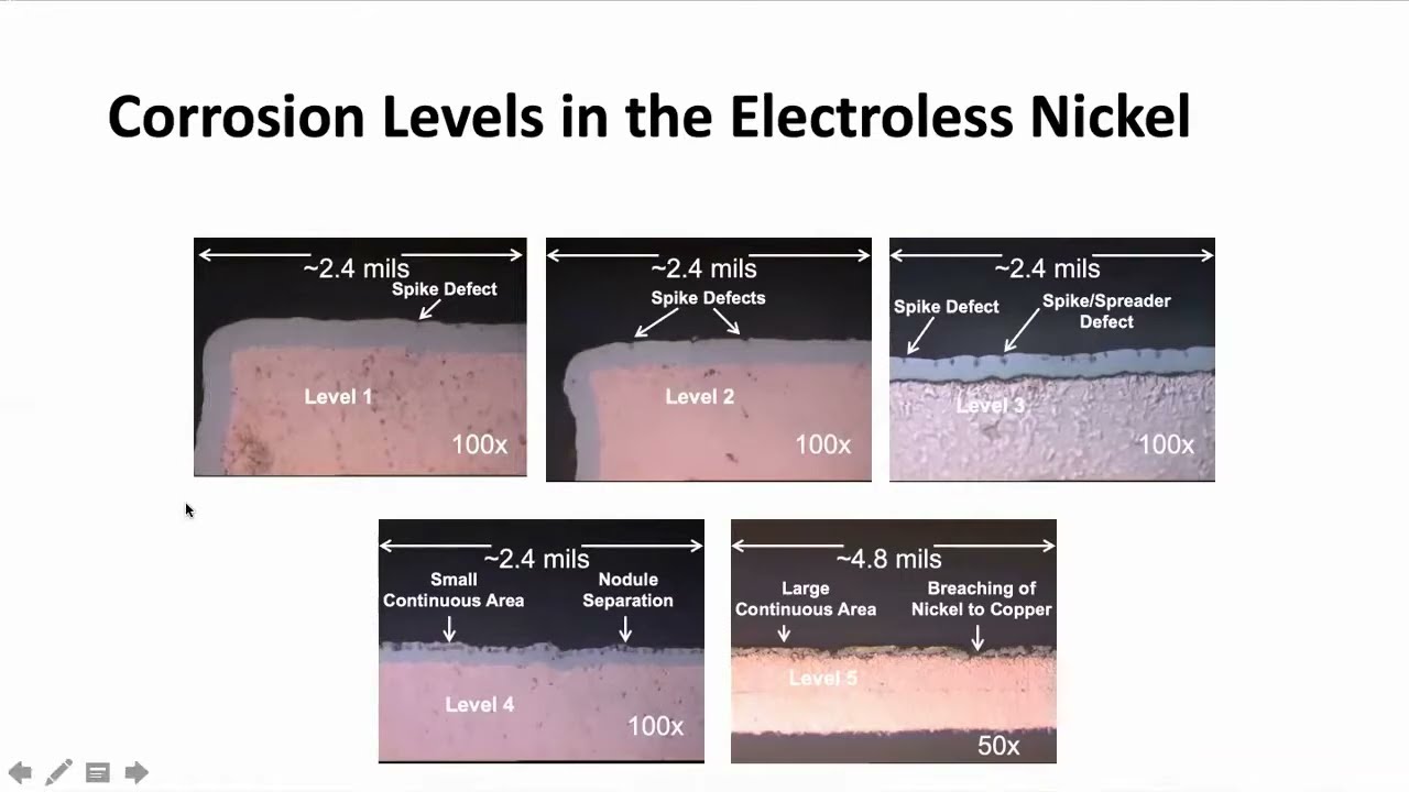 Trouble in Your Tank: Take 5 "The Levels of Hyper-Corrosion in ENIG ...