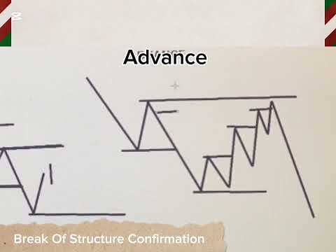 Break of Structure Confirmation Entry | Forex Trading Strategy