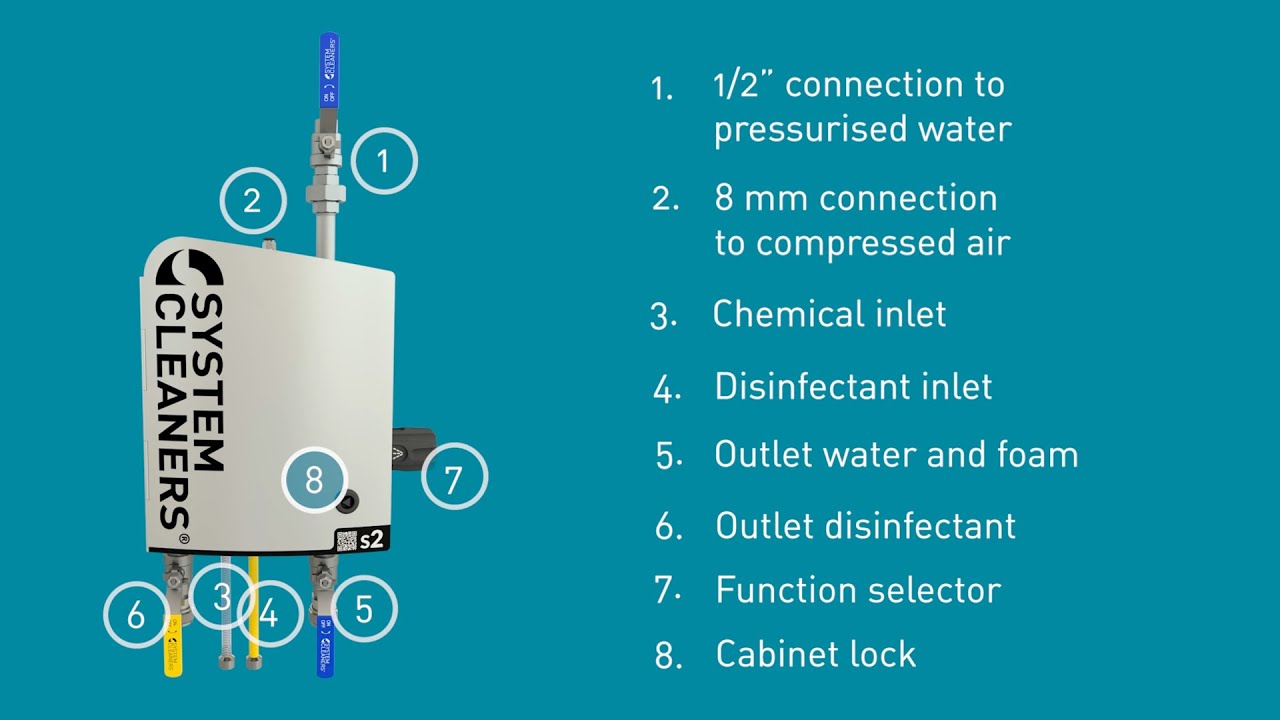S2 satellite for manual cleaning - Operation | System Cleaners - YouTube