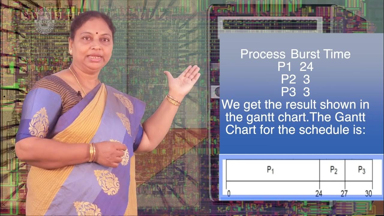 CPU Scheduling Algorithms - YouTube