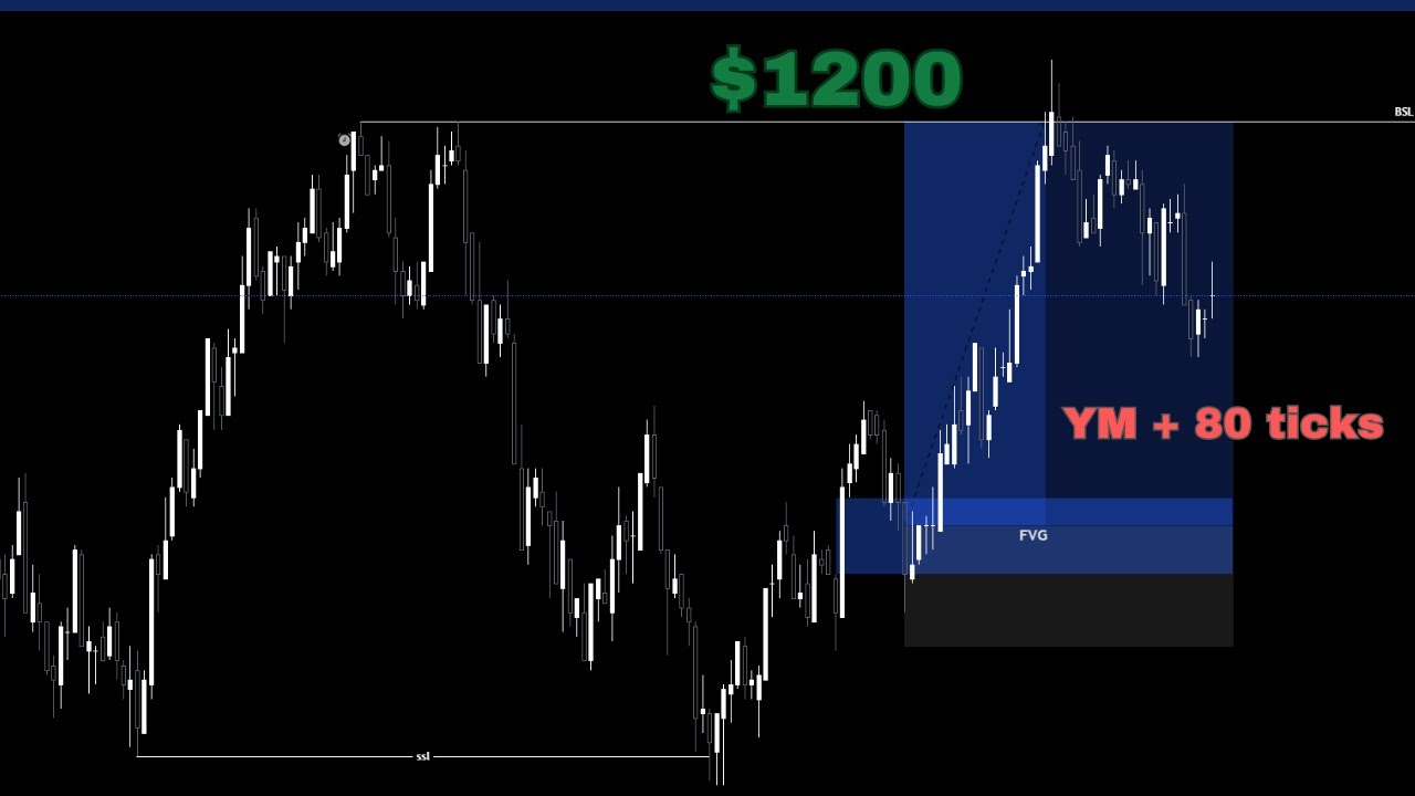 Live trade on YM PM session | ICT Concepts - YouTube