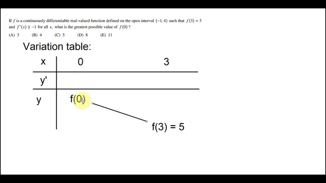 GRE Math Help 2021: Greatest value with Variation - YouTube