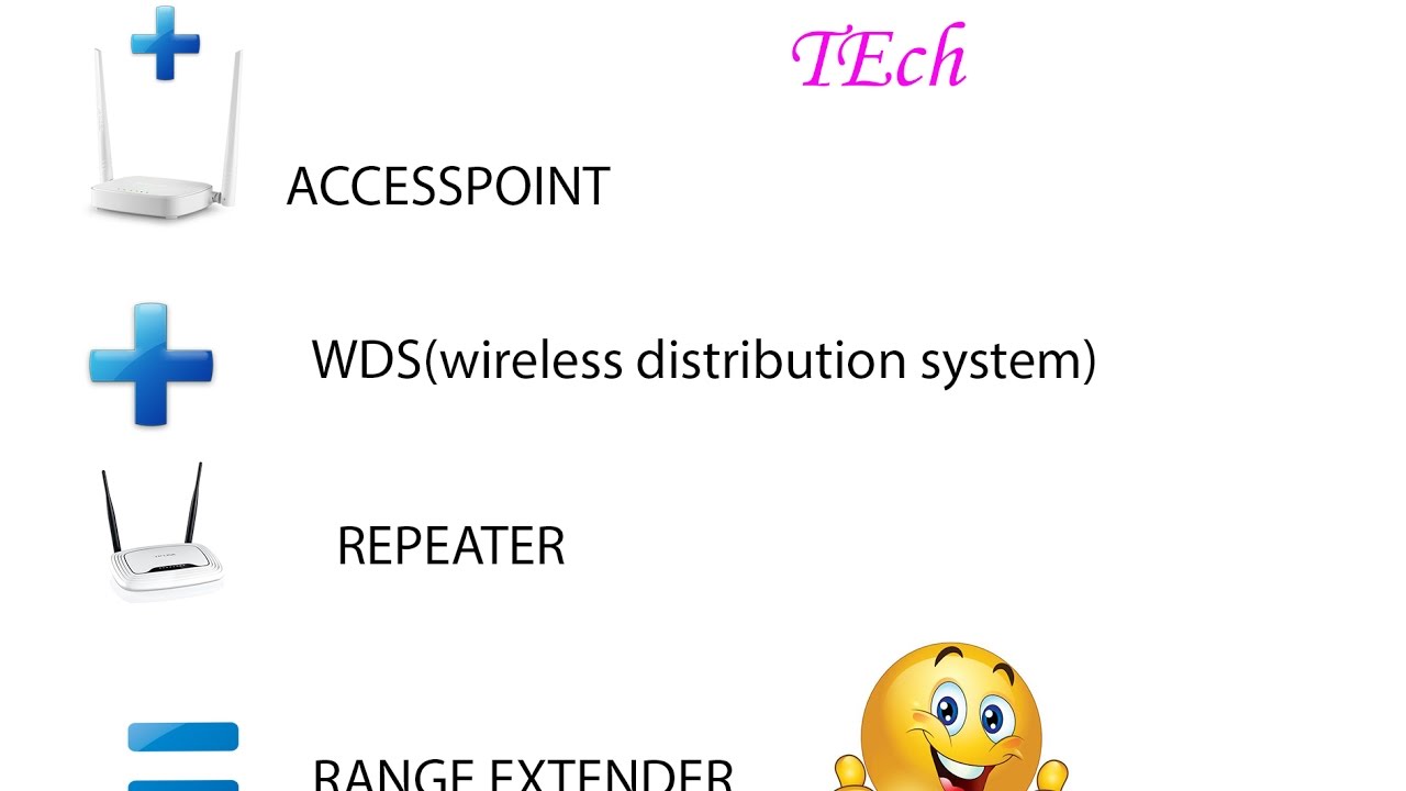 How To Connect 2 Routers On A Single Lan Through Wds Bridge Two How To Connect 2 Routers On A Single Lan Through Wds Bridge Two