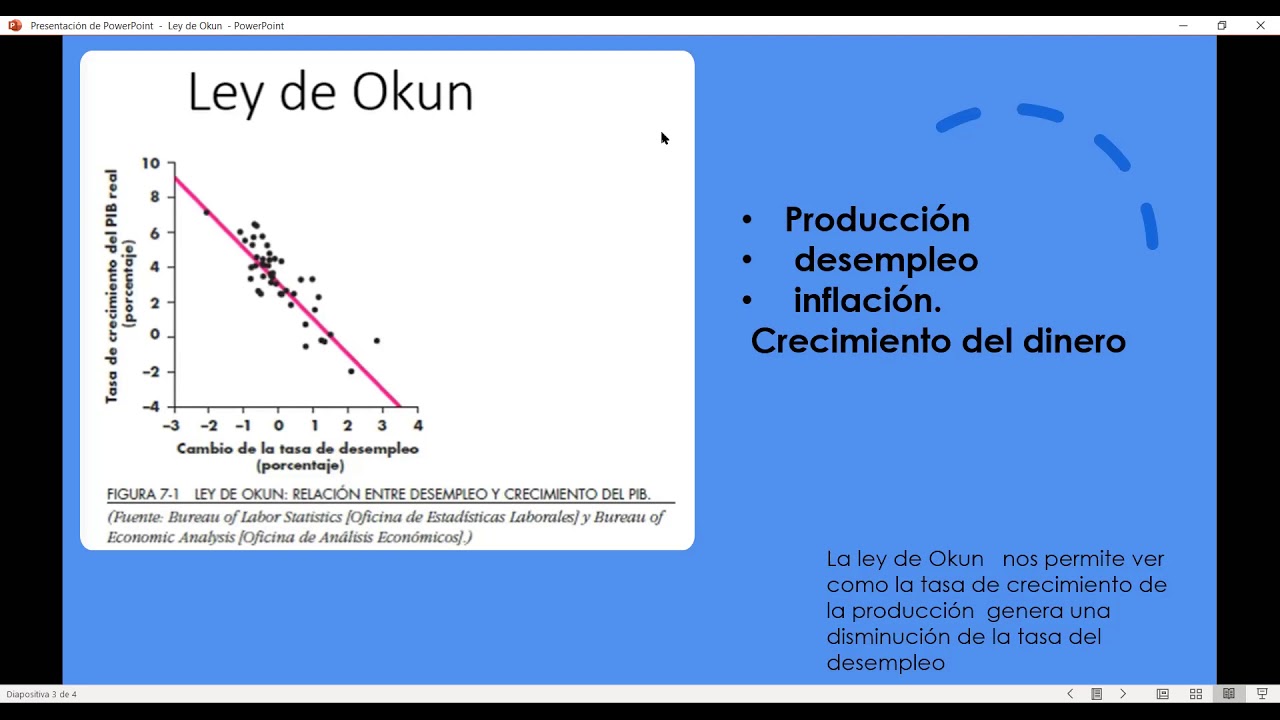 Ley de Okun- Soraya Granda - YouTube