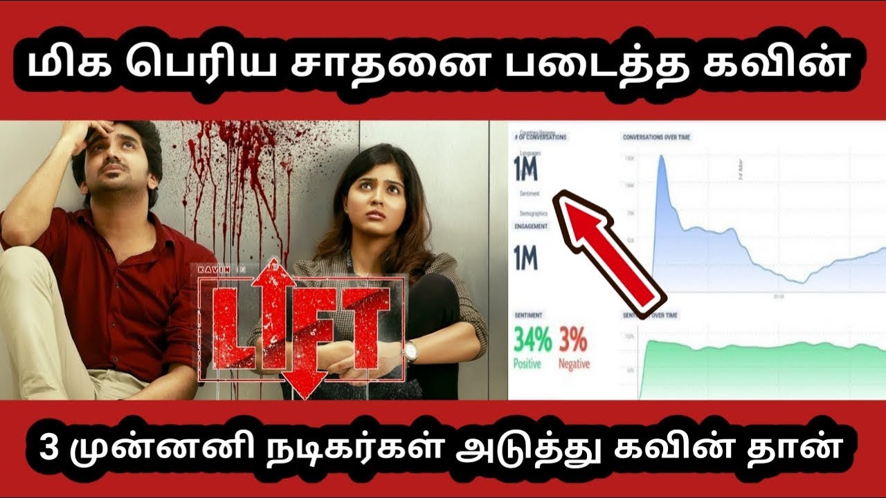 Kavin ( LIFT Movie) - Create Big Record On Tweeter | Lift tittle 1M ...