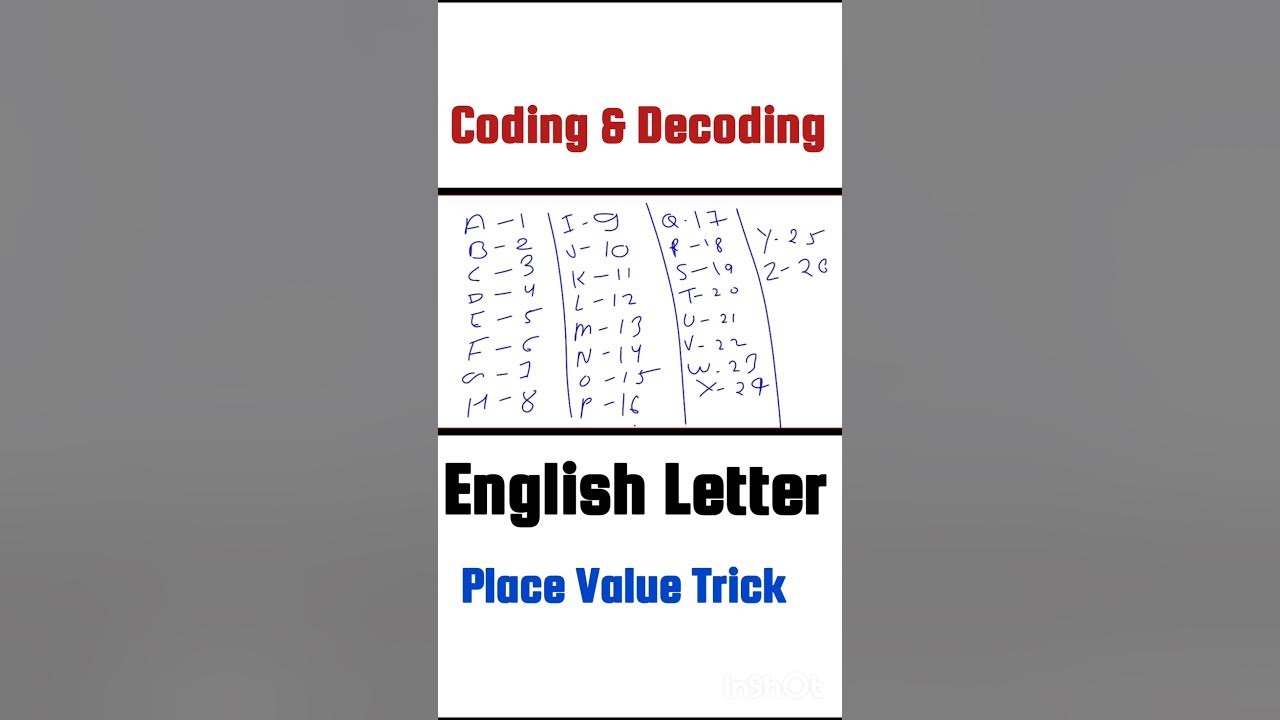 Coding and decoding tricks | English Letter Place Value Trick | angrezi varnmala ki place value ...