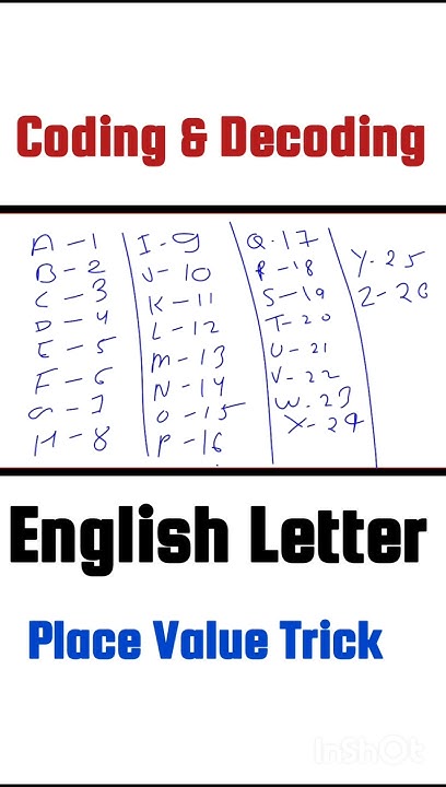 Coding and decoding tricks | English Letter Place Value Trick | angrezi varnmala ki place value ...