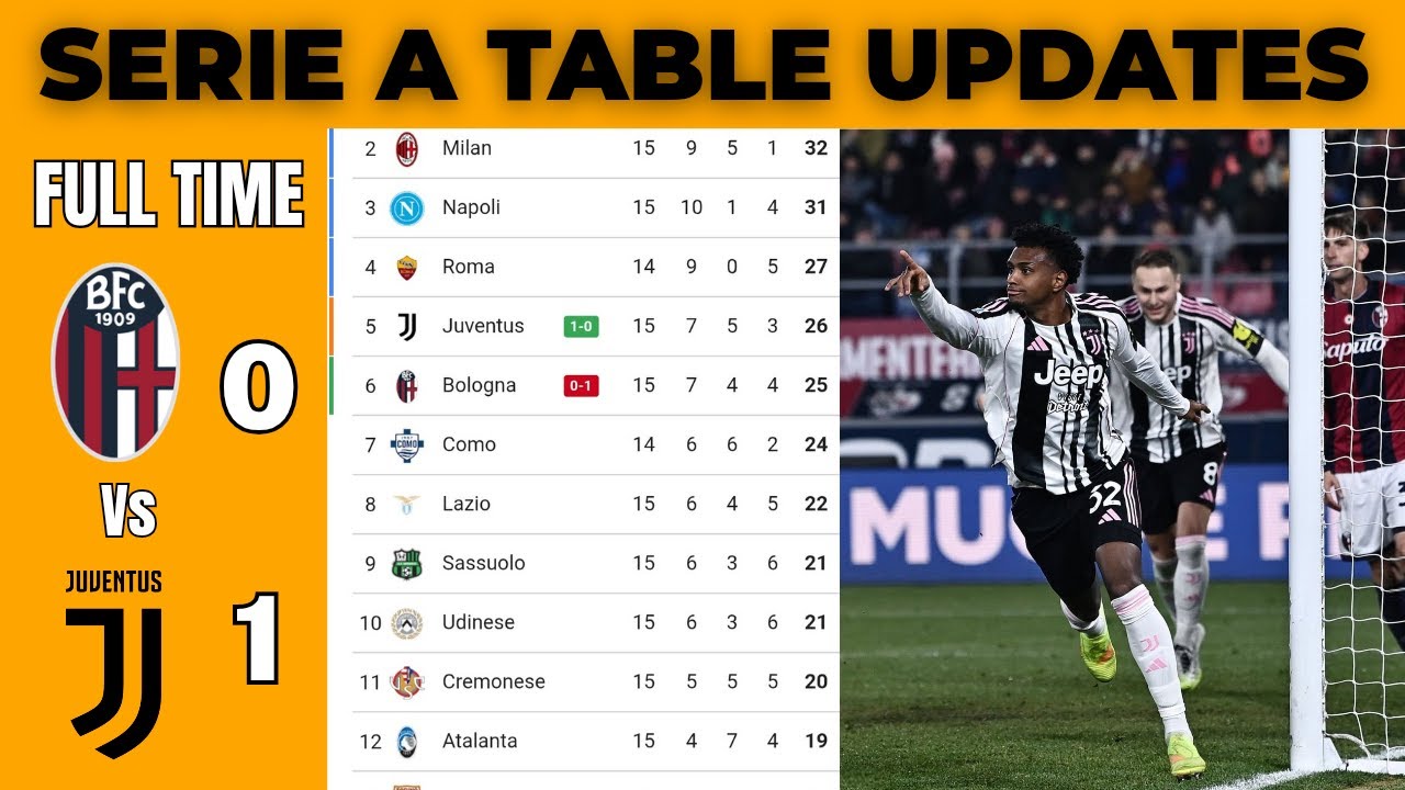 SERIE A TABLE UPDATED TODAY | Week 15 STANDINGS And RANKINGS | 2025/ ...