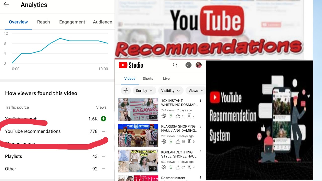 HOW TO KNOW IF YOUTUBE IS RECOMMENDING YOUR VIDEOS - YouTube