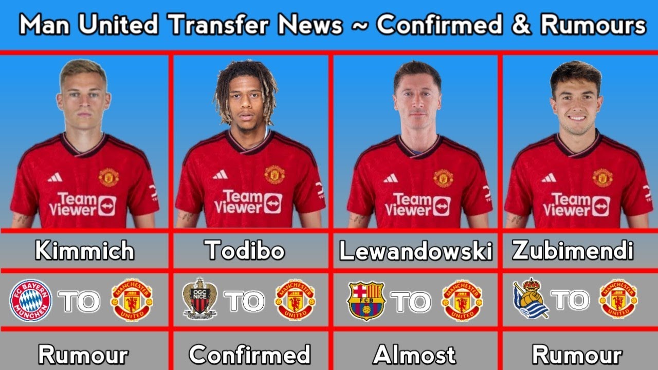 Manchester United Transfer News ~ Confirmed & Rumours With Kimmich ...