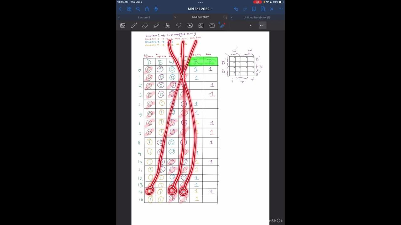 Digital Logic Design | Karnaugh map - YouTube