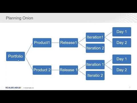 SAFE AGILE Session - YouTube