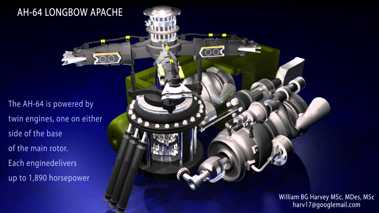 AH-64 Longbow Apache (HD) - YouTube