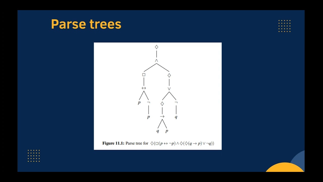 Natural Deduction in modal Logic - YouTube