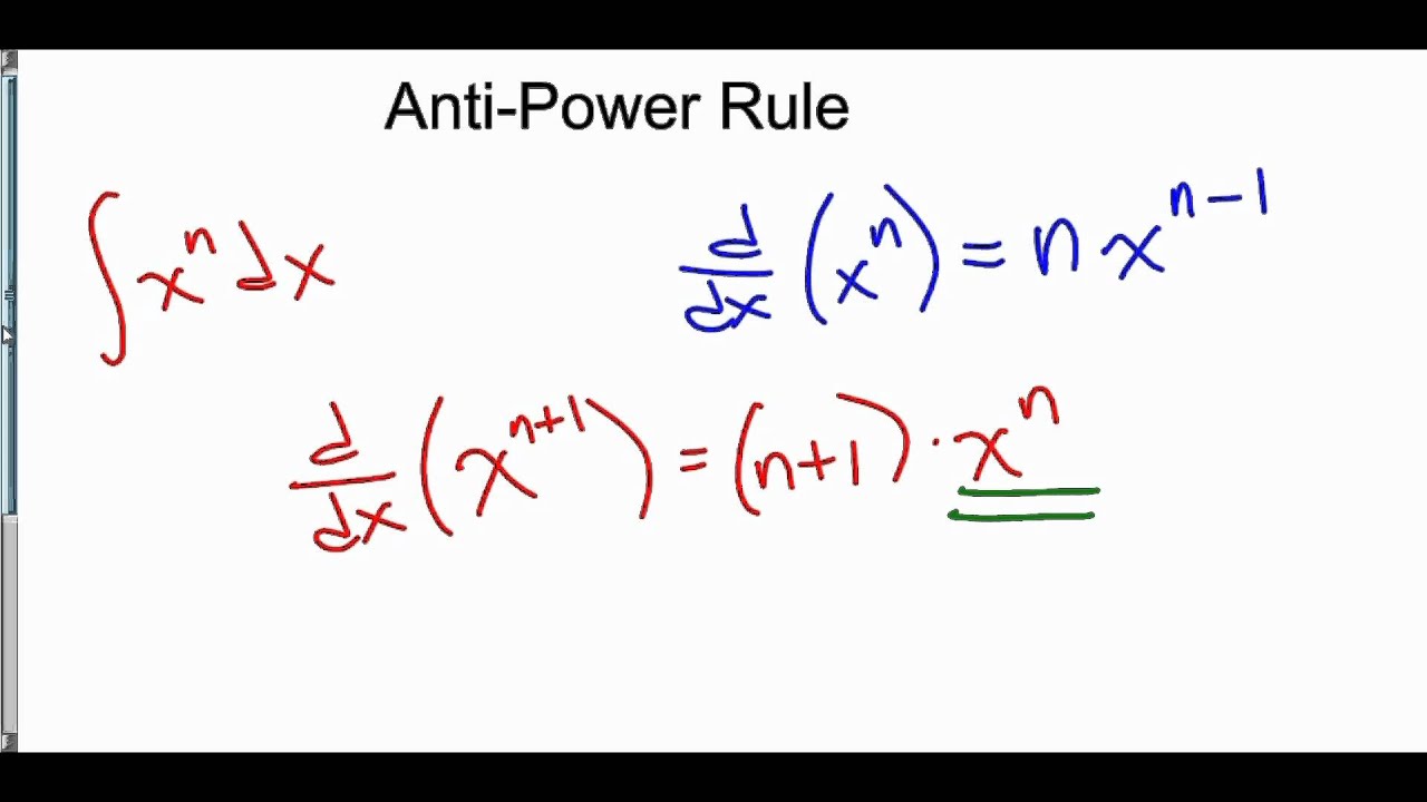 Anti-Power Rule - YouTube