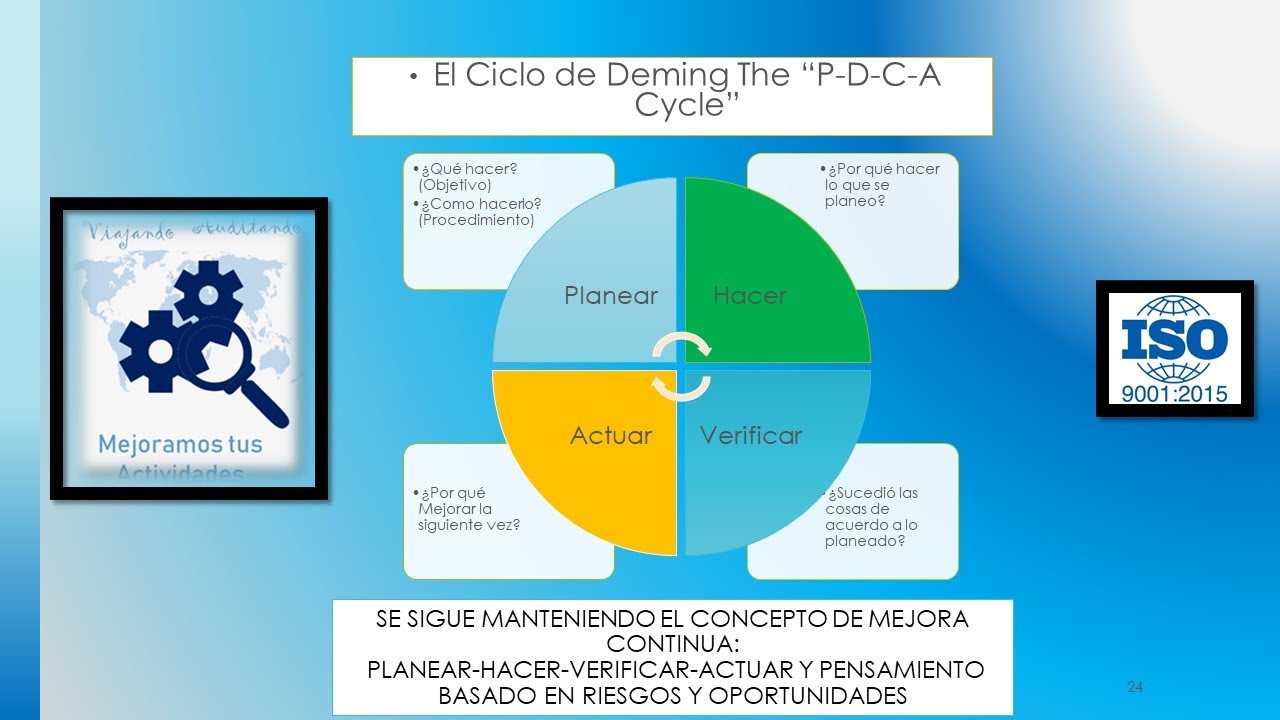 Diagnostico del Sistema de Gestión de Calidad y el Circulo de Deming 5/ ...
