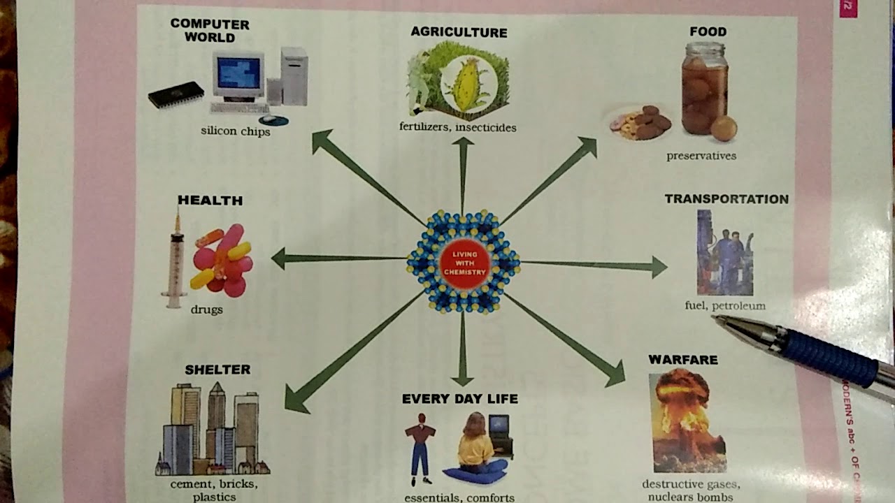 Scope of chemistry - YouTube