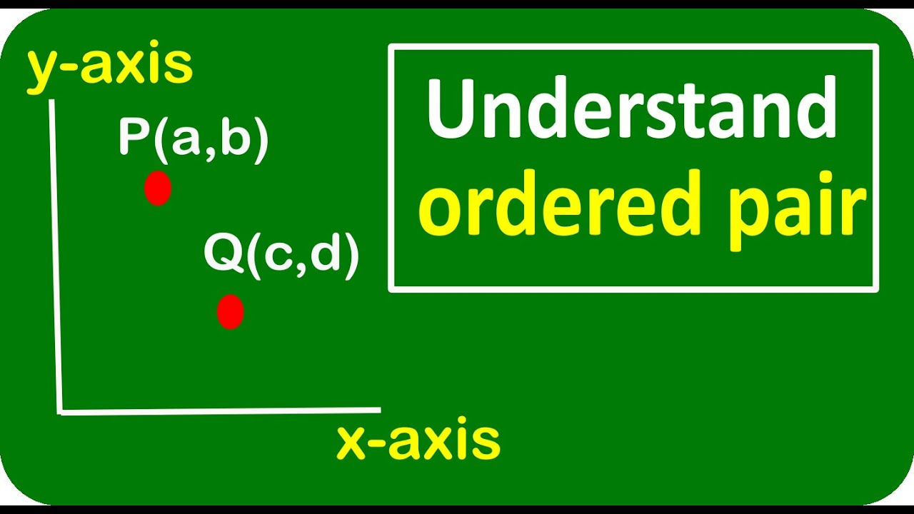 What is an ordered pair - YouTube