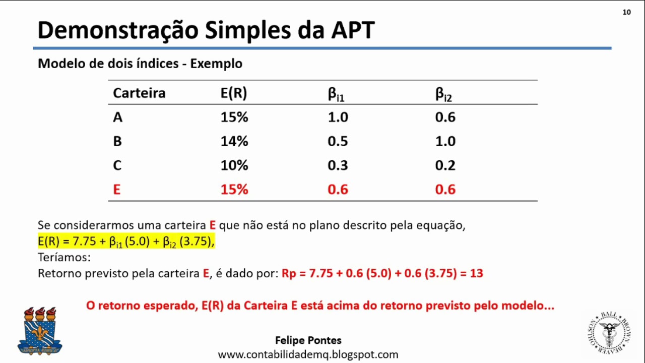 Resumo 7.2 (Finanças 1): Modelo de precificação APT - YouTube