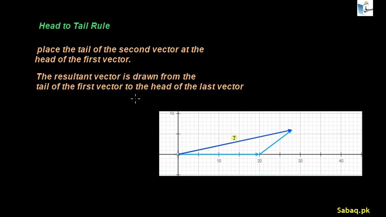 Vector Addition and Subtraction, Physics Lecture | Sabaq.pk - YouTube