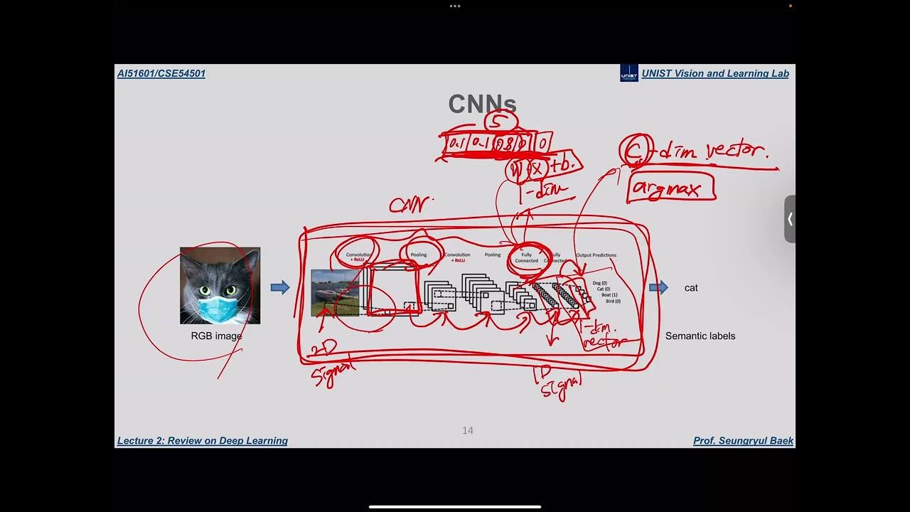[Week2 Wed.] Computer Vision Lecture 3: Review on deep learning - YouTube