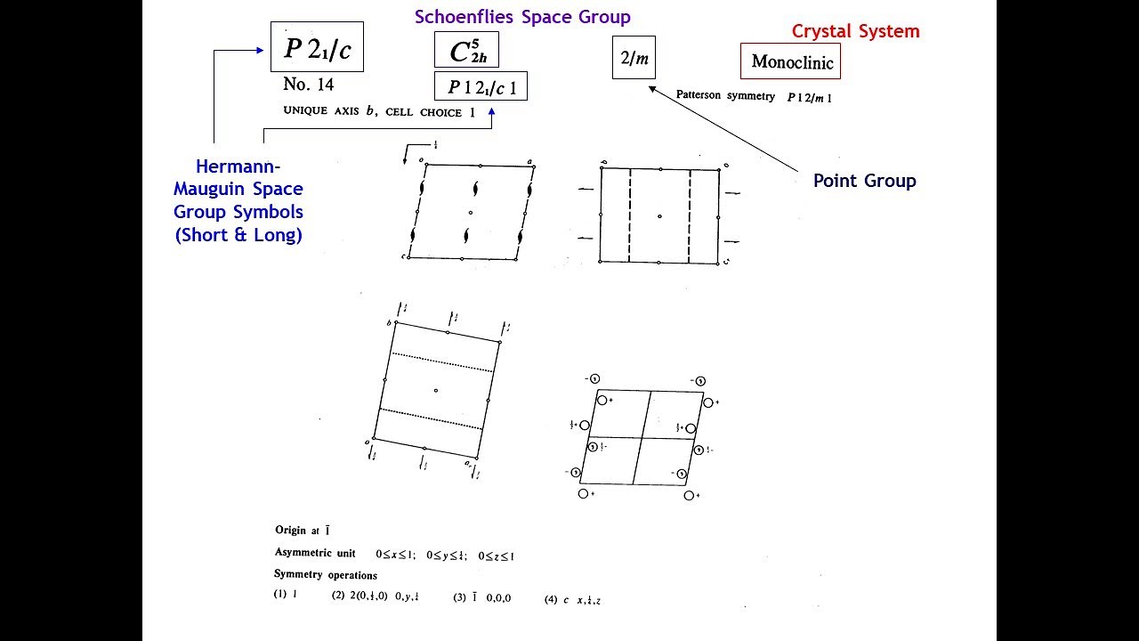Lecture 5 Space Group Symmetry Part 1 - YouTube