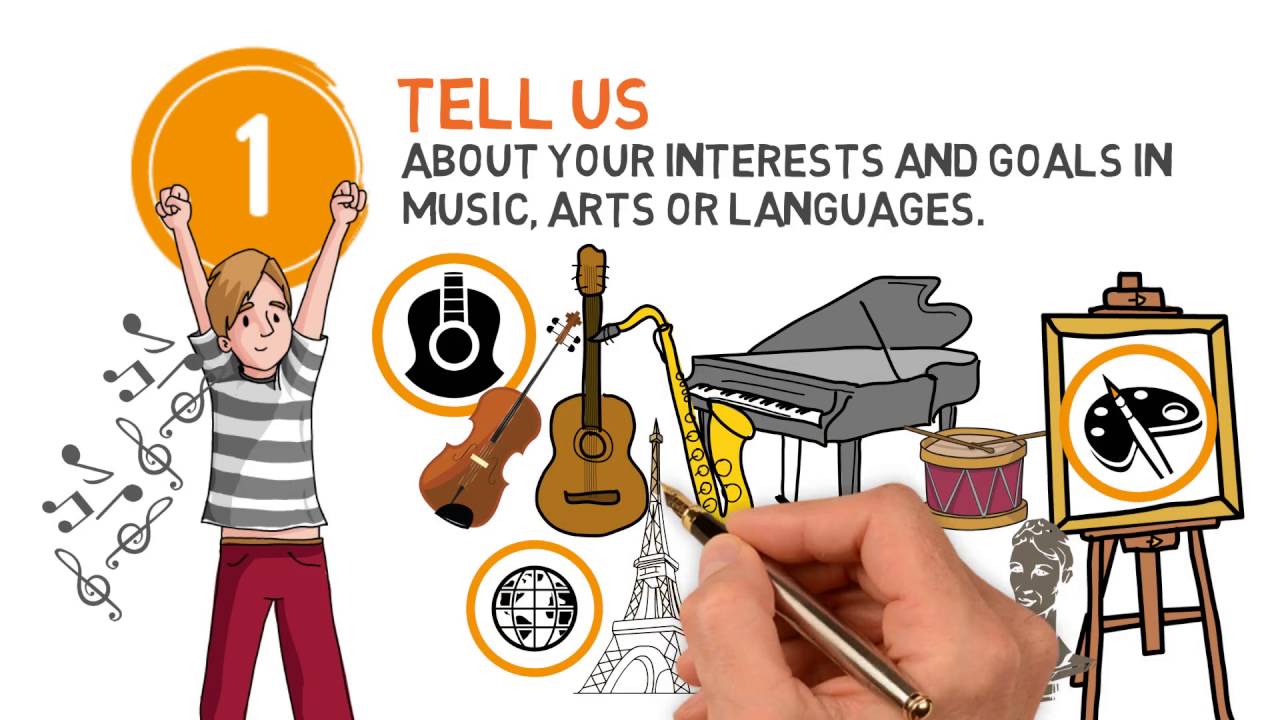 How to Sign Up for Lessons? - YouTube